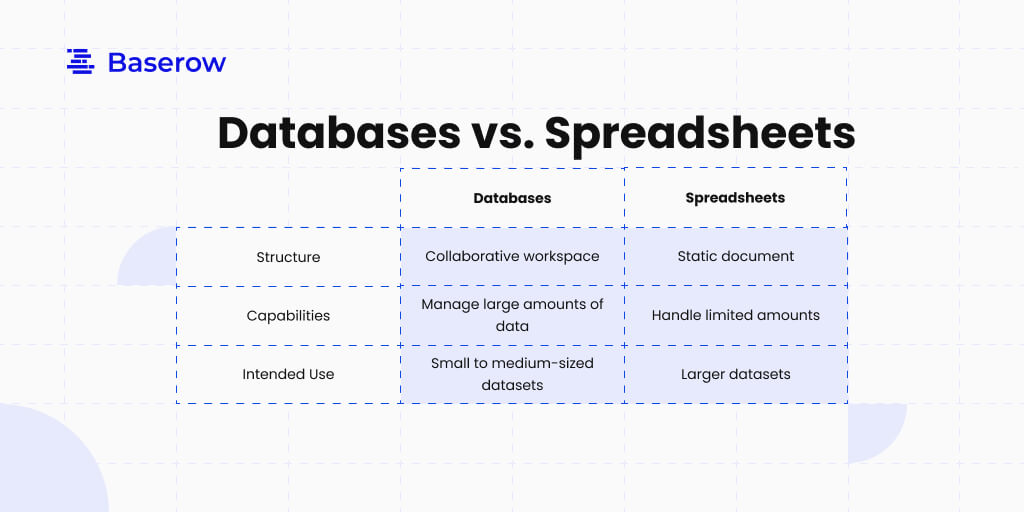 Databases Vs Spreadsheets Which Is Better For Your Business Baserow